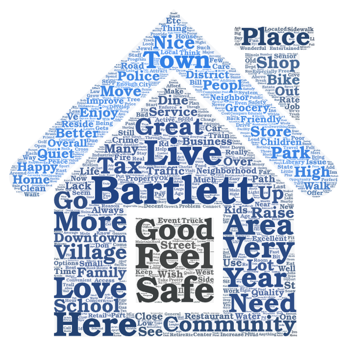 Bartlett Map Hub